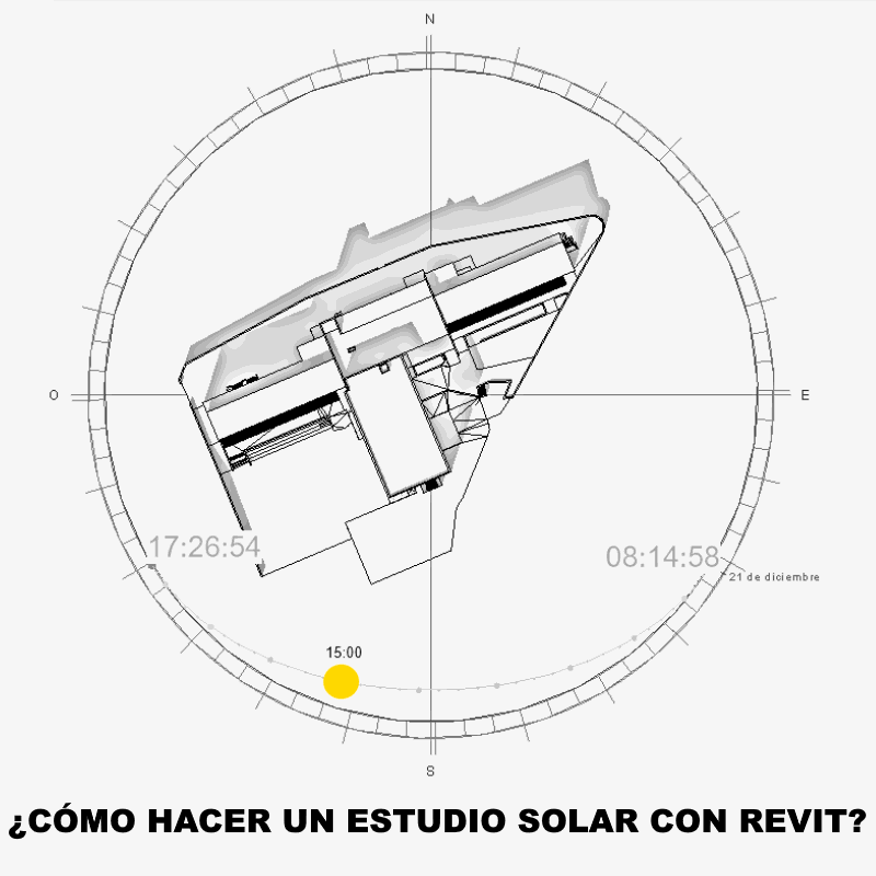 Cómo hacer un estudio solar - MSI Digital Builders